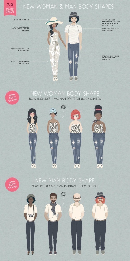 Personalised Portrait Creator: DIY custom portrait kit - Lisa Glanz